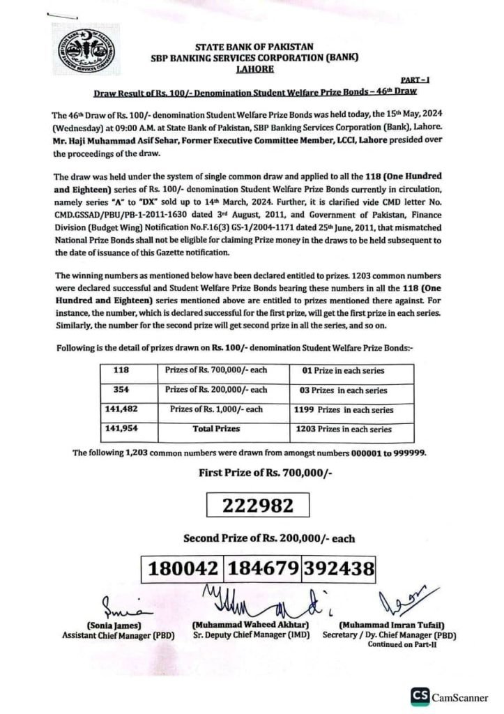 All Rs. 100 Prize Bond list Result Check online - Prize bond List